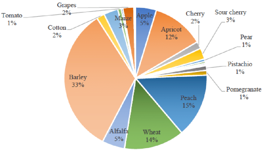 Water Footprint Calculator